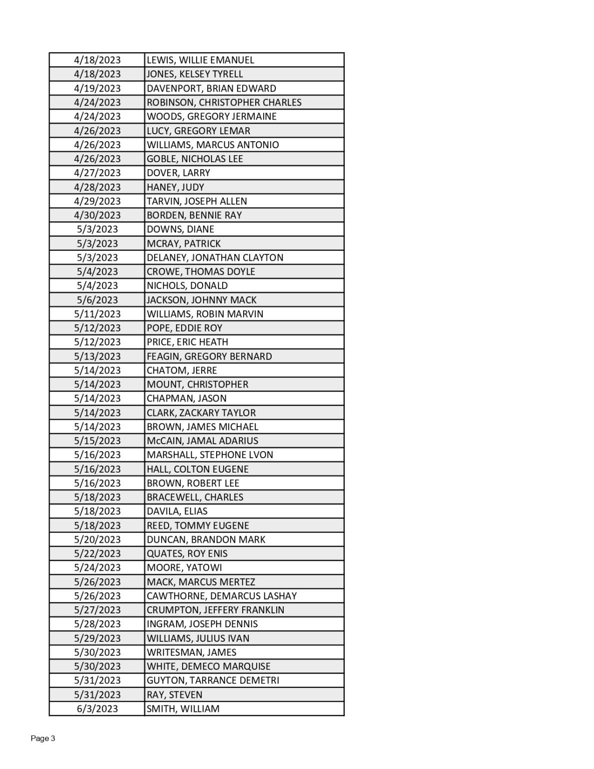 Record Loss of Life in 2023 Pushes ADOC’s Death Total Over 1,000 Since DOJ Put State on Notice ...