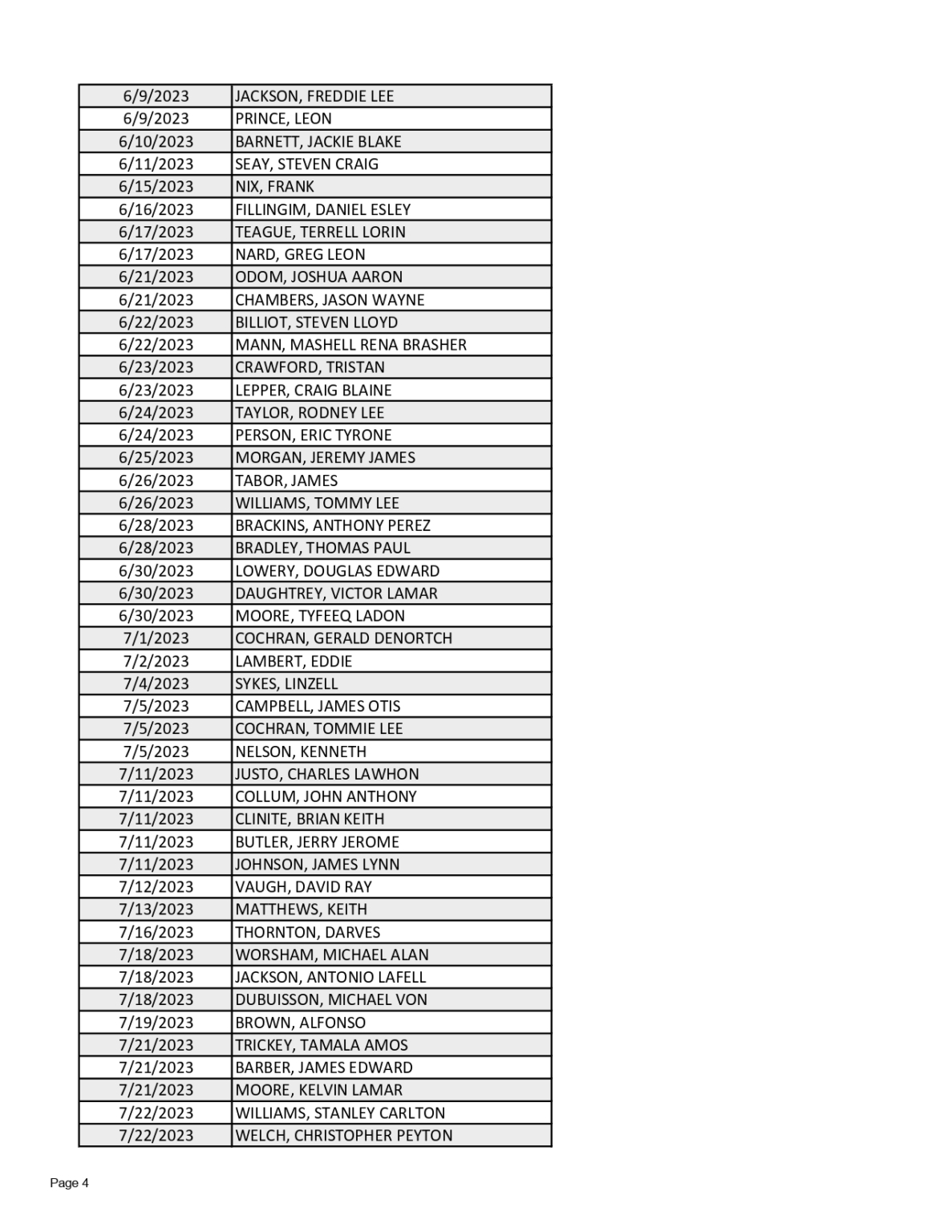 Record Loss of Life in 2023 Pushes ADOC’s Death Total Over 1,000 Since DOJ Put State on Notice ...